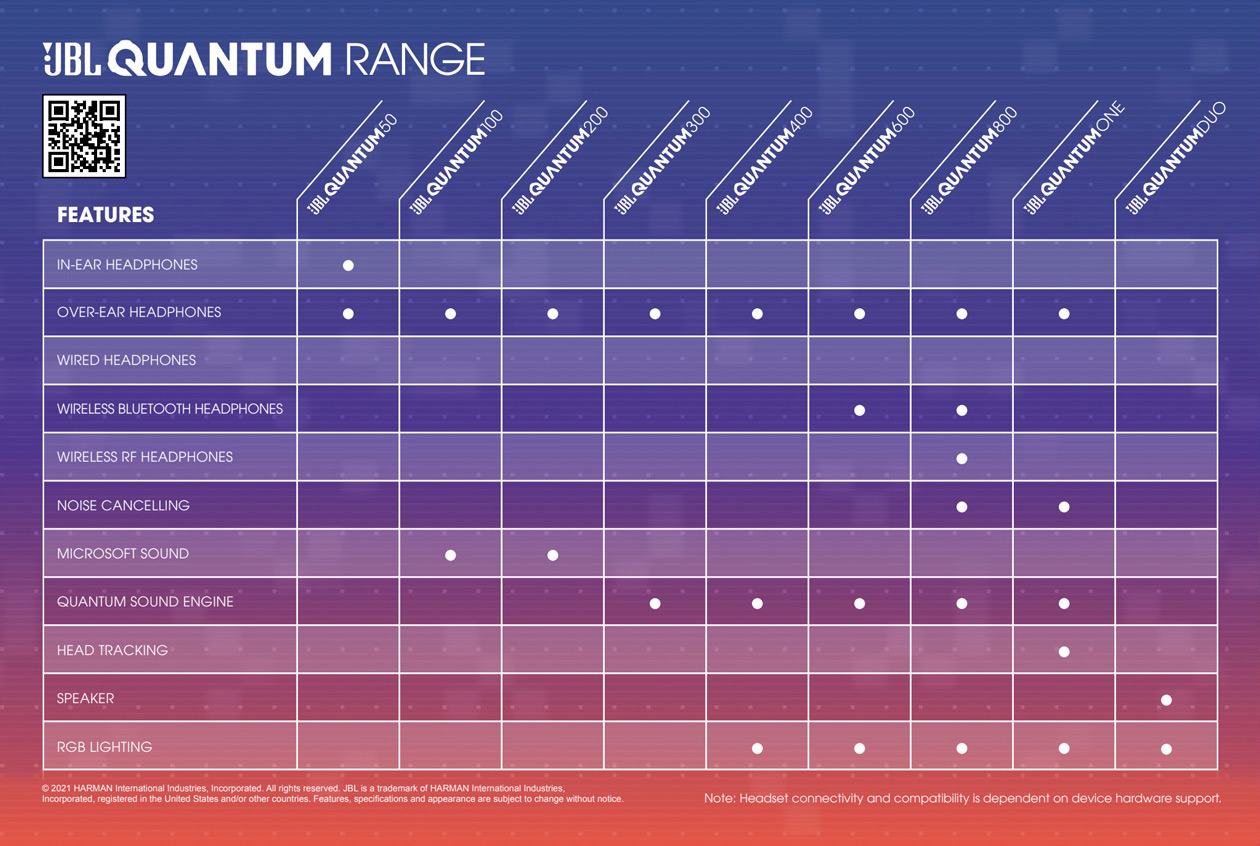 JBL Quantum | Harvey Norman Australia