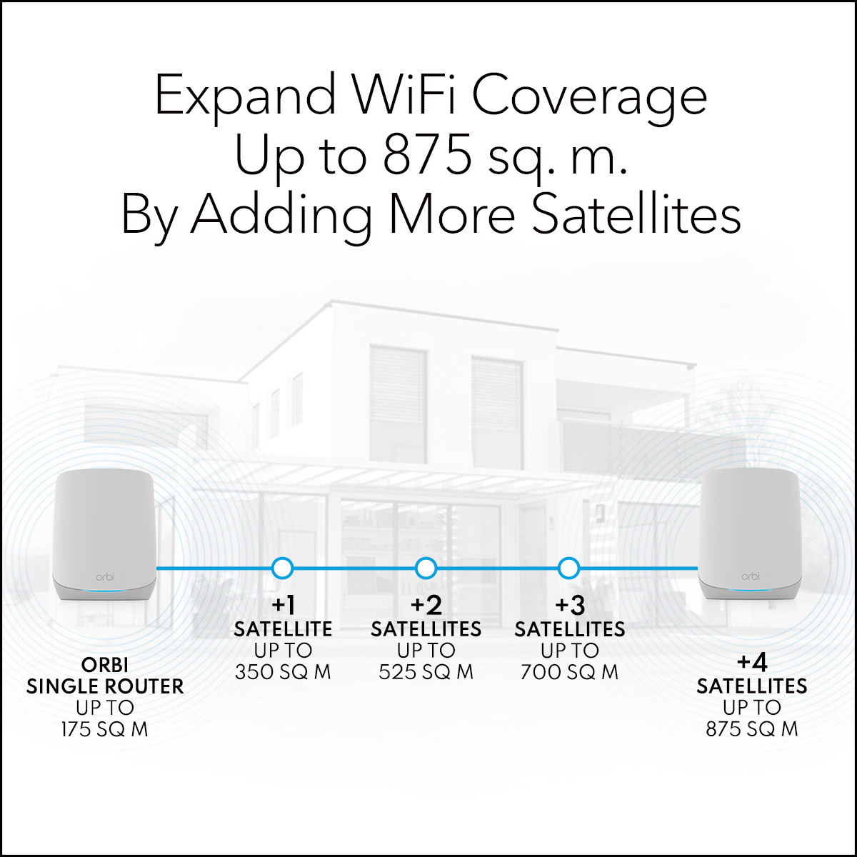 Buy NETGEAR Orbi 2-Pack Tri-Band Mesh WiFi 6 System | Harvey Norman AU